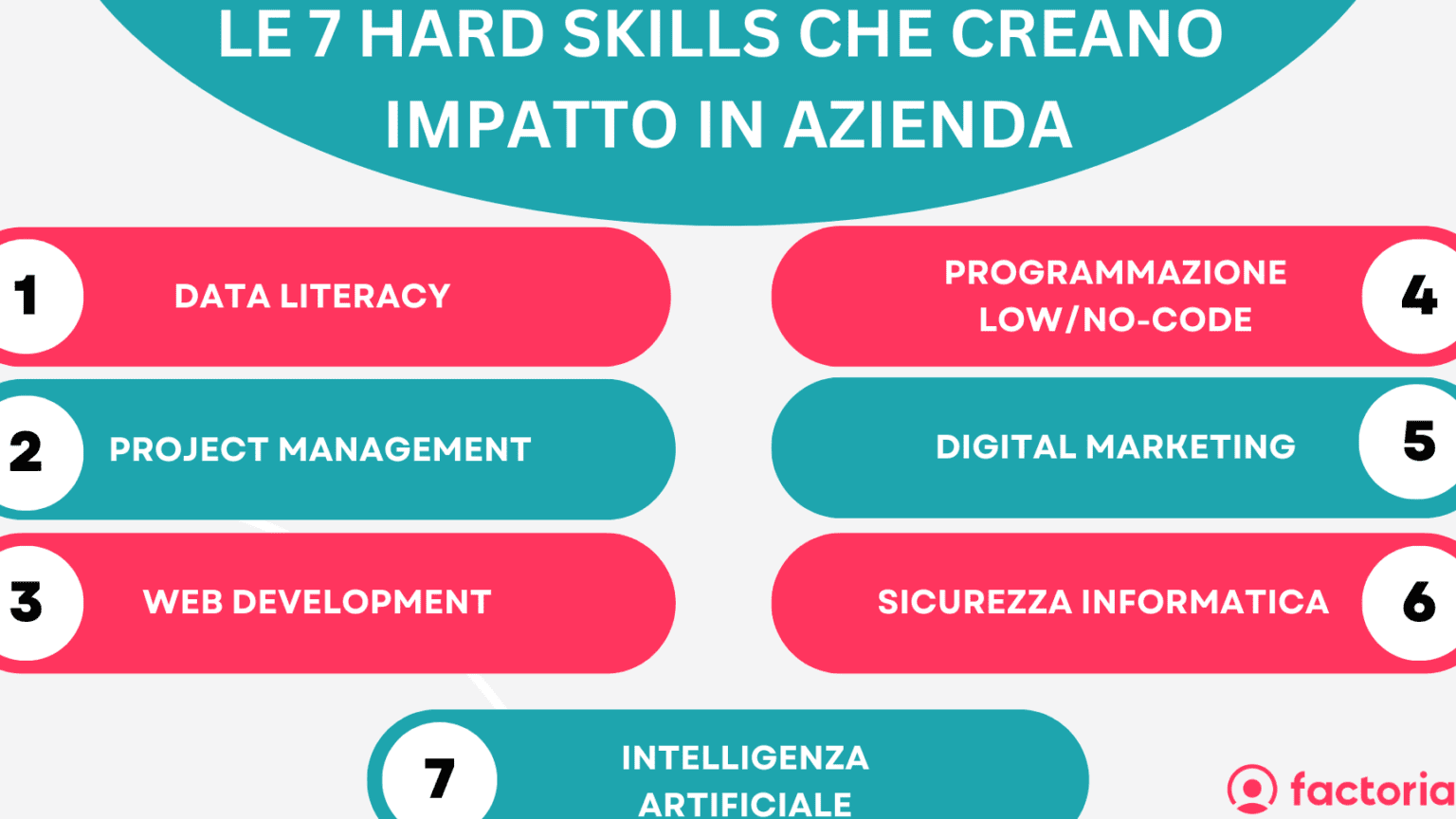 Paratassi e Ipotassi: Esempi di come usarle efficacemente · [ 2026 ]