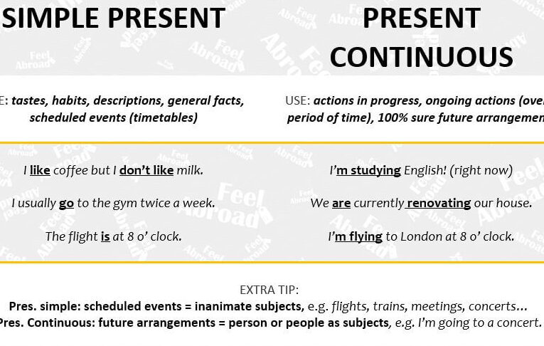 Esempi Efficaci di Present Simple: Scopri come Usarlo Correttamente ...