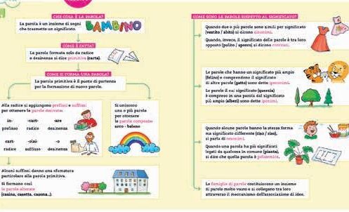 Esempi di Metafore: Scopri le Più Coinvolgenti! · [ 2025 ]