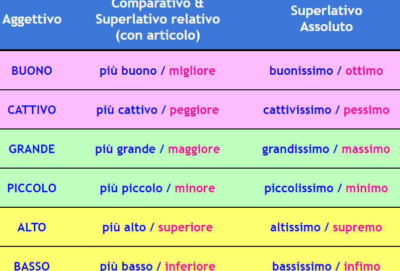 Esempi Superlativi Assoluti: Scopri i Migliori Esempi! · [ 2025 ]