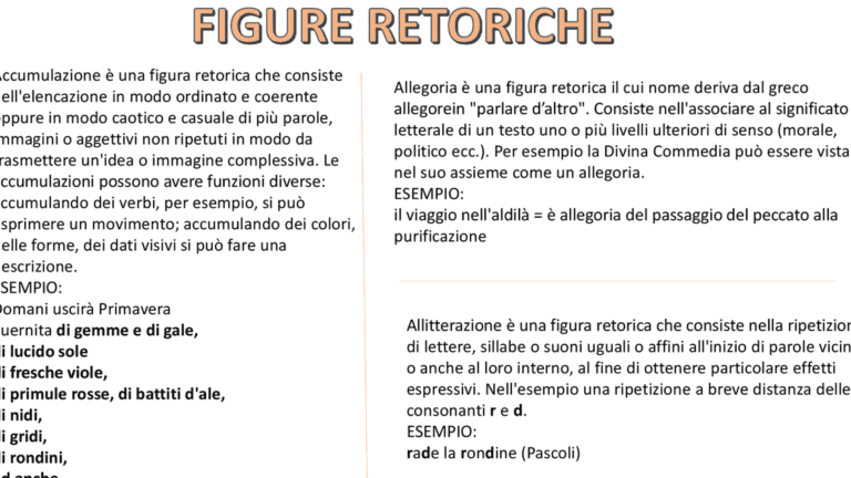 Figure Retoriche: Elenco ed Esempi per Arricchire la Tua Scrittura ...