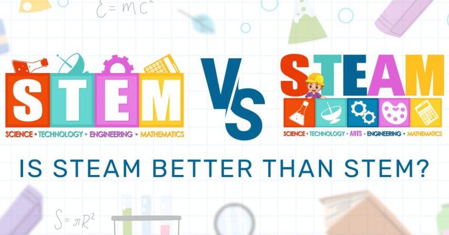 Scuola Primaria: Progetti STEM Esempi per Coinvolgere e Ispirare · [ 2025 ]