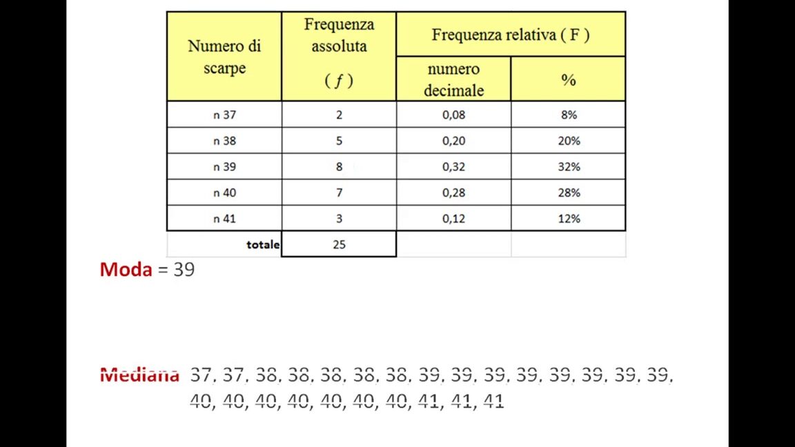 Laurea: Esempi Cruciverba per Mettere alla Prova le Tue Conoscenze ...