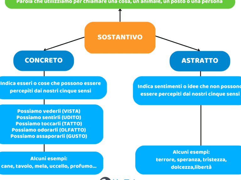 Esempi di Parallelismo: Come Utilizzarlo per Migliorare la Tua ...
