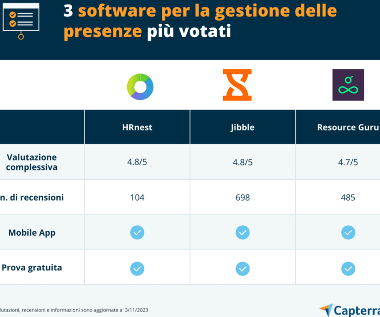 Learning Object Esempi: Guida Completa all'Utilizzo e Implementazione ...