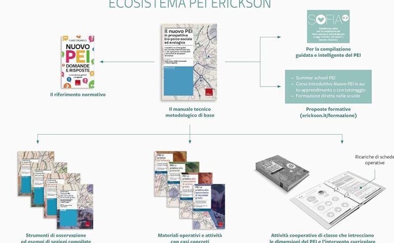 Carta Tematica Esempi: La Guida Completa per Creare Mappe Concettuali ...
