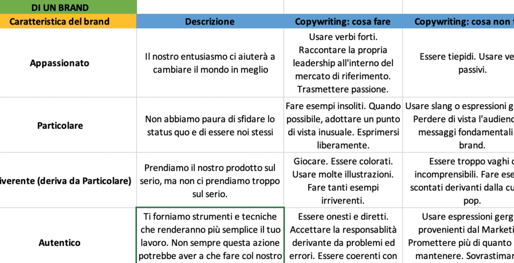 Carta Tematica Esempi: La Guida Completa per Creare Mappe Concettuali ...