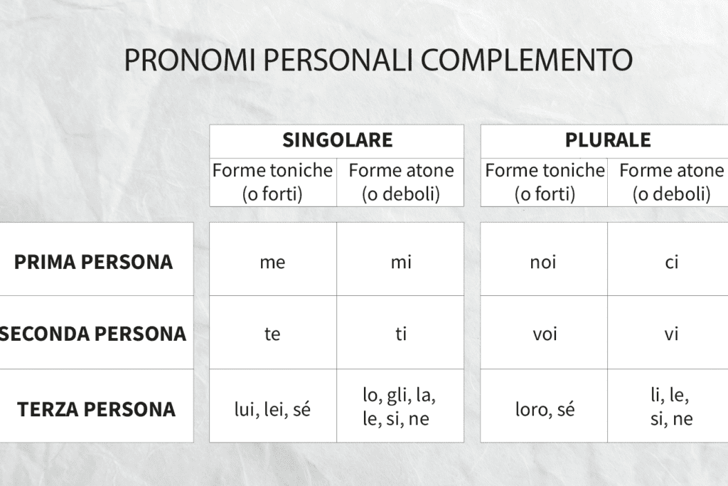 Esempi di Epiteto: Guida Completa per la Pratica Effettiva · [ 2025 ]